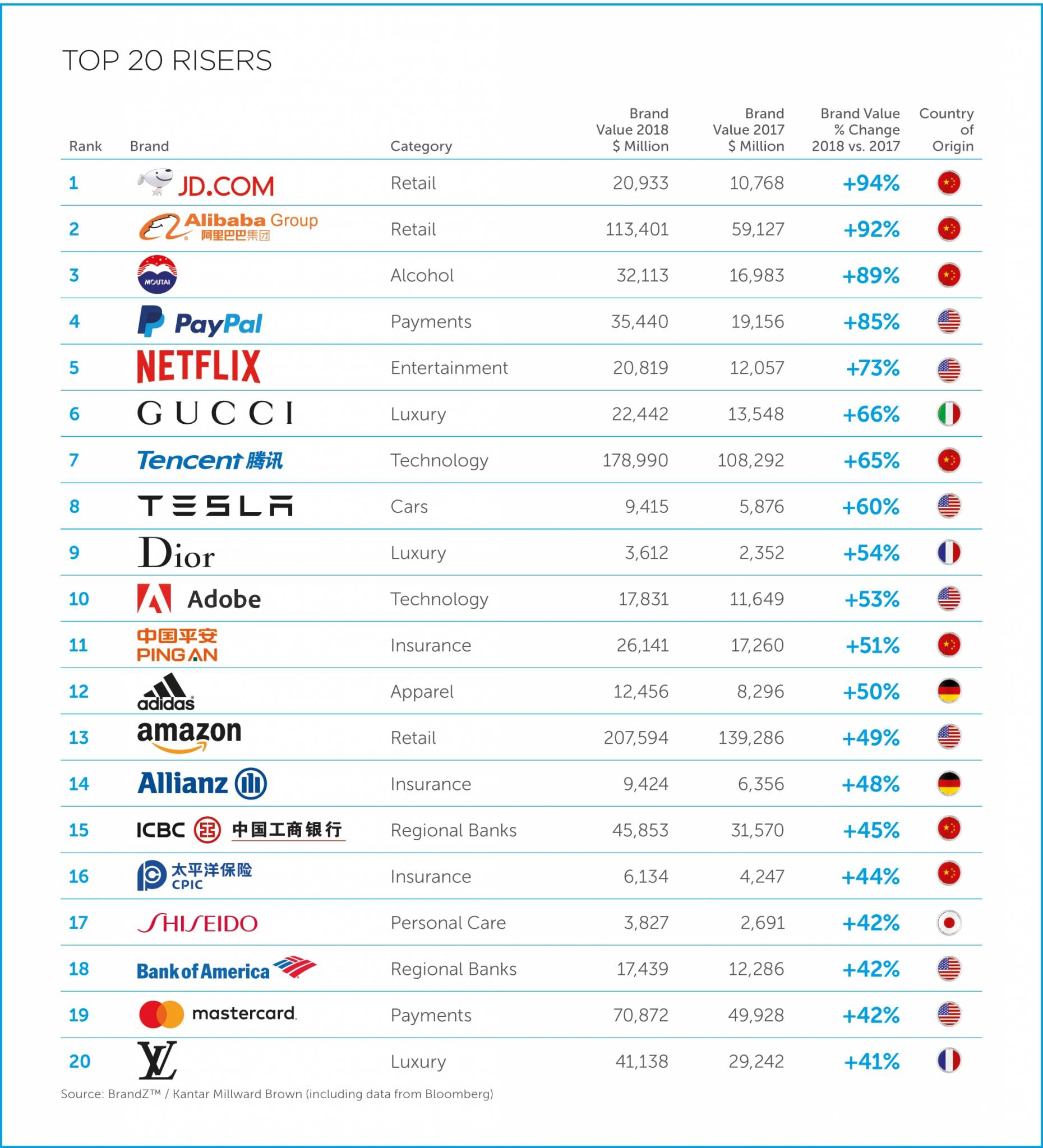Top 100 des plus grosses entreprises dans le monde en 2020