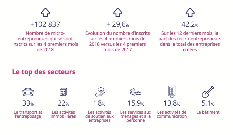 Mon-entrepriz, la startup qui aide les micro-entrepreneurs