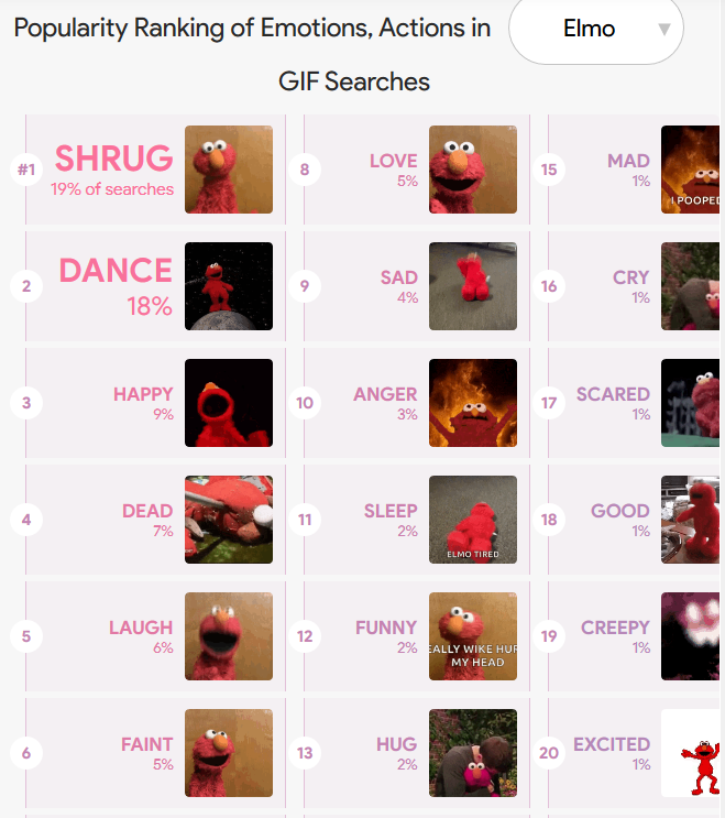 Google lance de nouveaux outils pour trouver des GIFs