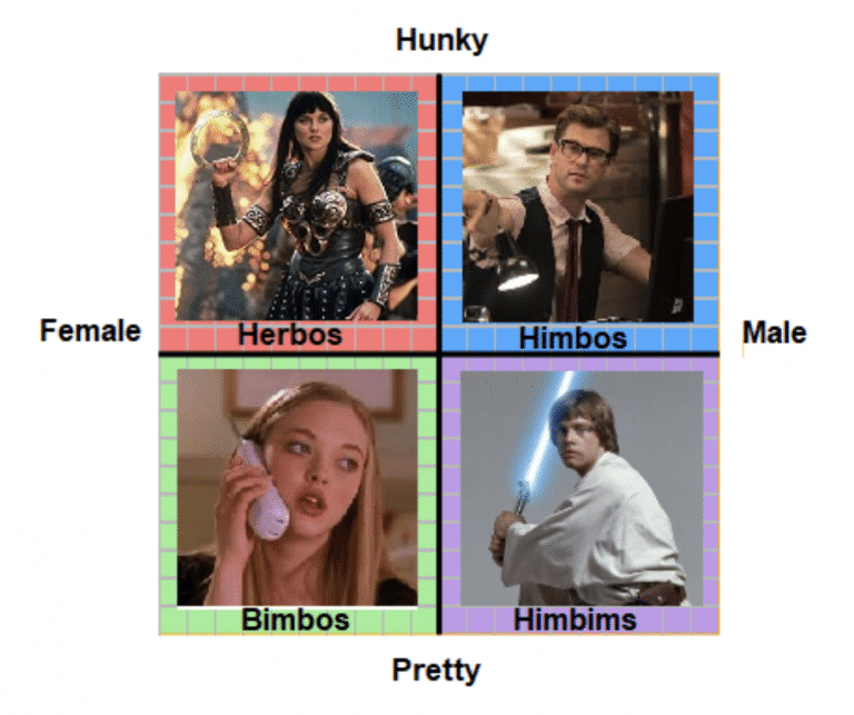 Qui sont les himbos, les pendants masculins de la bimbo