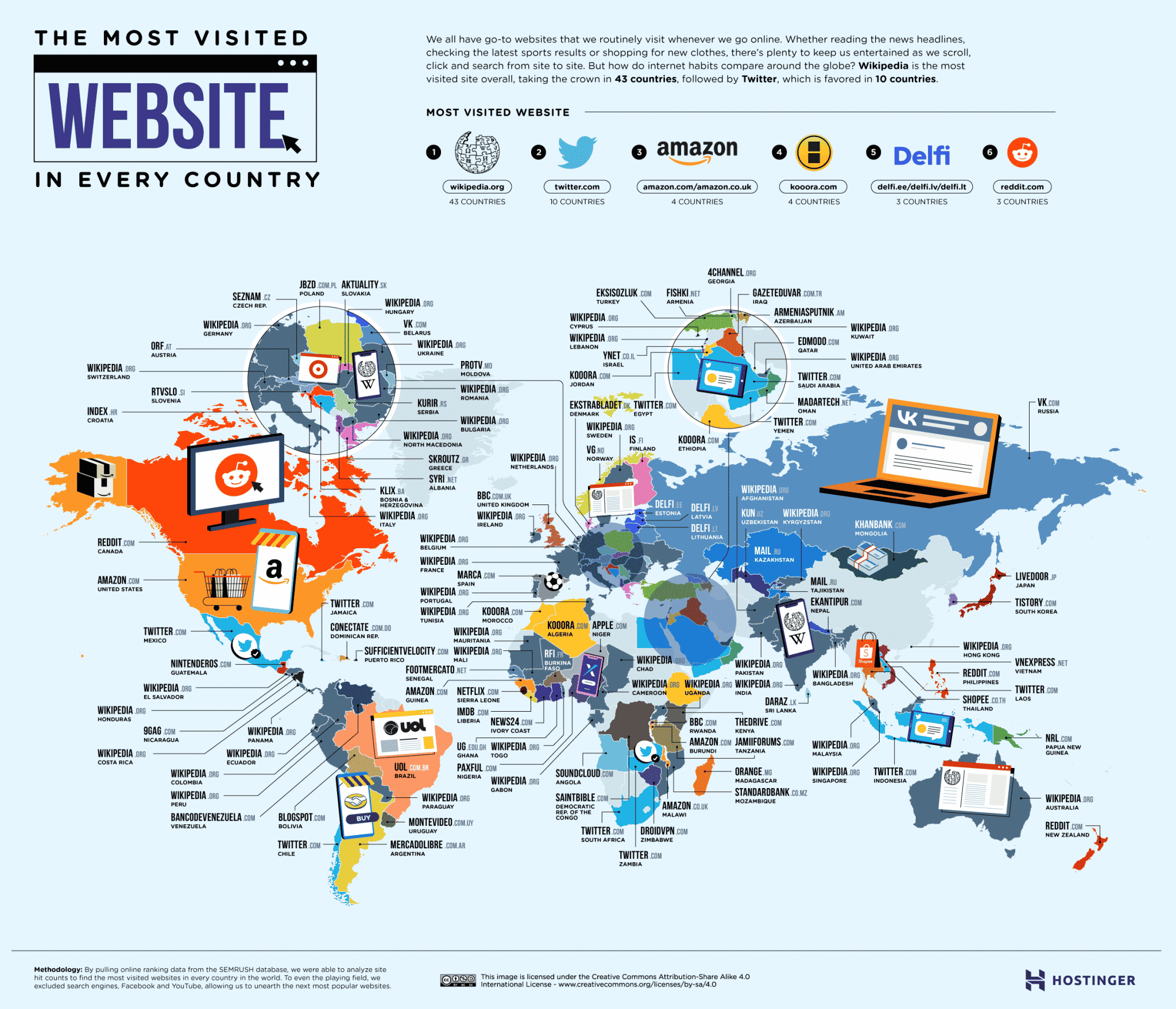 Quels sont les sites web les plus visités dans le monde